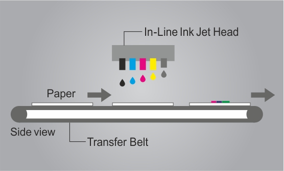 GL9730 - Riso India Pvt. Ltd.